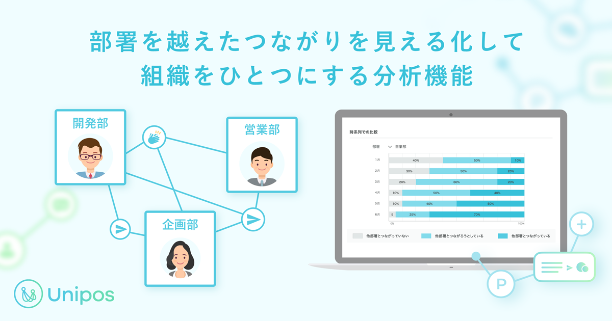 感謝や称賛のコミュニケーションデータからサイロ化の予兆をリアルタイムに把握―Unipos |HRzine