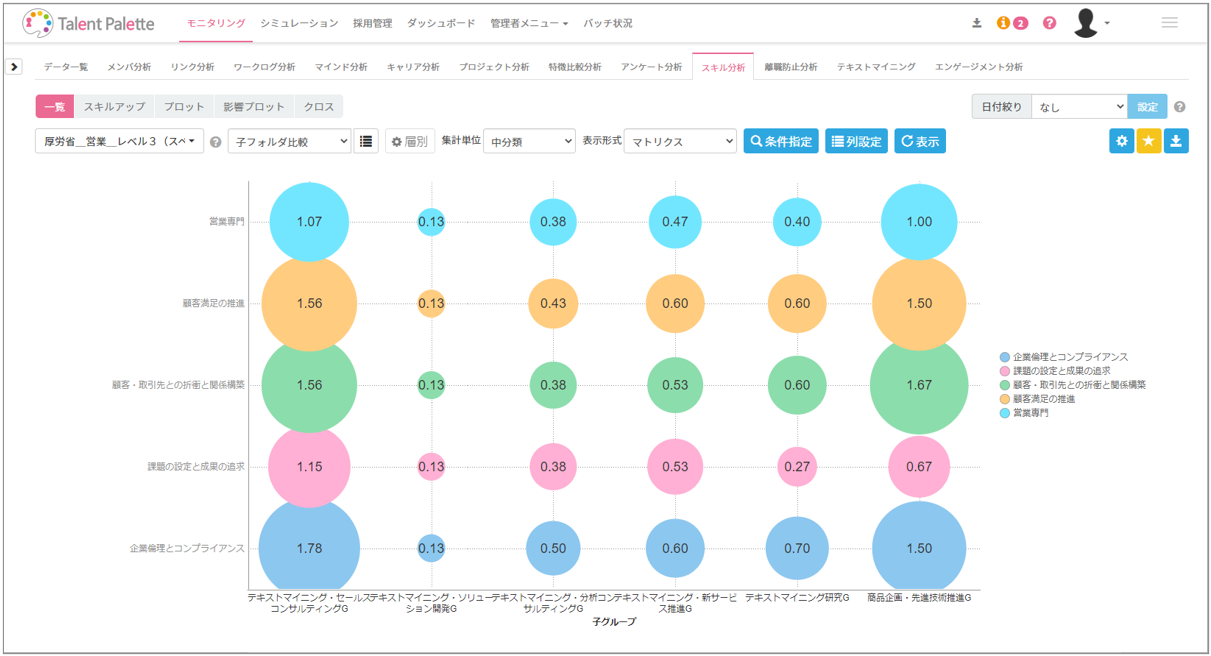 「Talent Palette」が事務系職種向けに96種類のスキルテンプレートを提供開始：HRzine