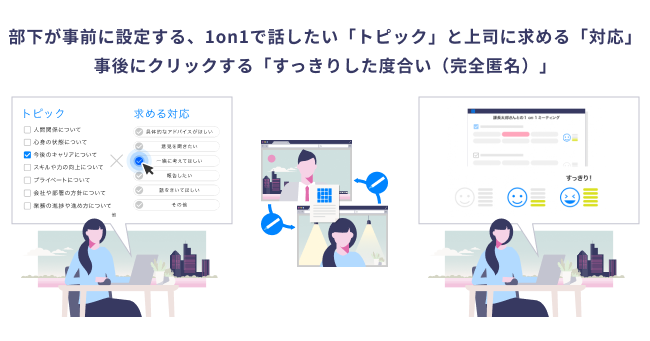 リモートワーク下における1on1の実態をレポート、1万回の1on1実績データから―KAKEAI|HRzine