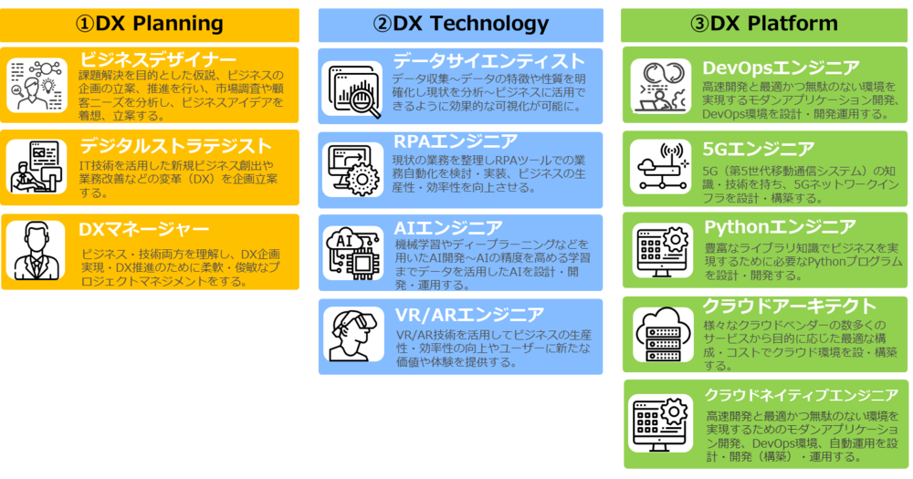 DX推進人材を育成する「DX人材創出プログラム」を提供―伊藤忠テクノソリューションズ|HRzine