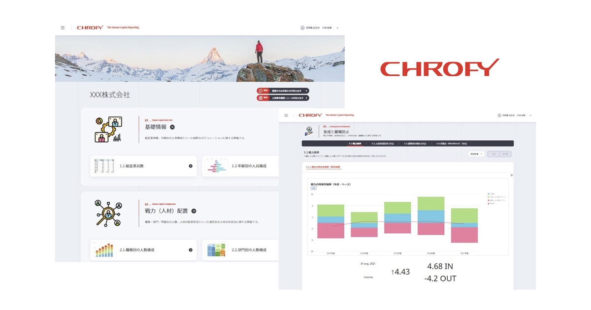 人的資本経営・開示を支援する「CHROFY」を提供、クラウドへのアップロードで人事データを可視化―CHROFY|HRzine