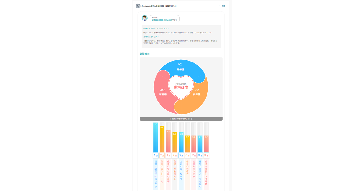 職場での相互理解を支援する「Cocolaboカルテ」を提供、40問のアンケートで価値観を可視化―NEWONE|HRzine