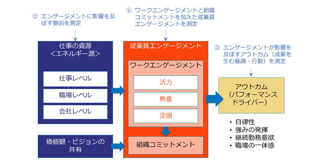 インテージと共同開発したエンゲージメントサーベイ「A&Iエンゲージメント標準調査」を販売開始―アジャイルHR|HRzine