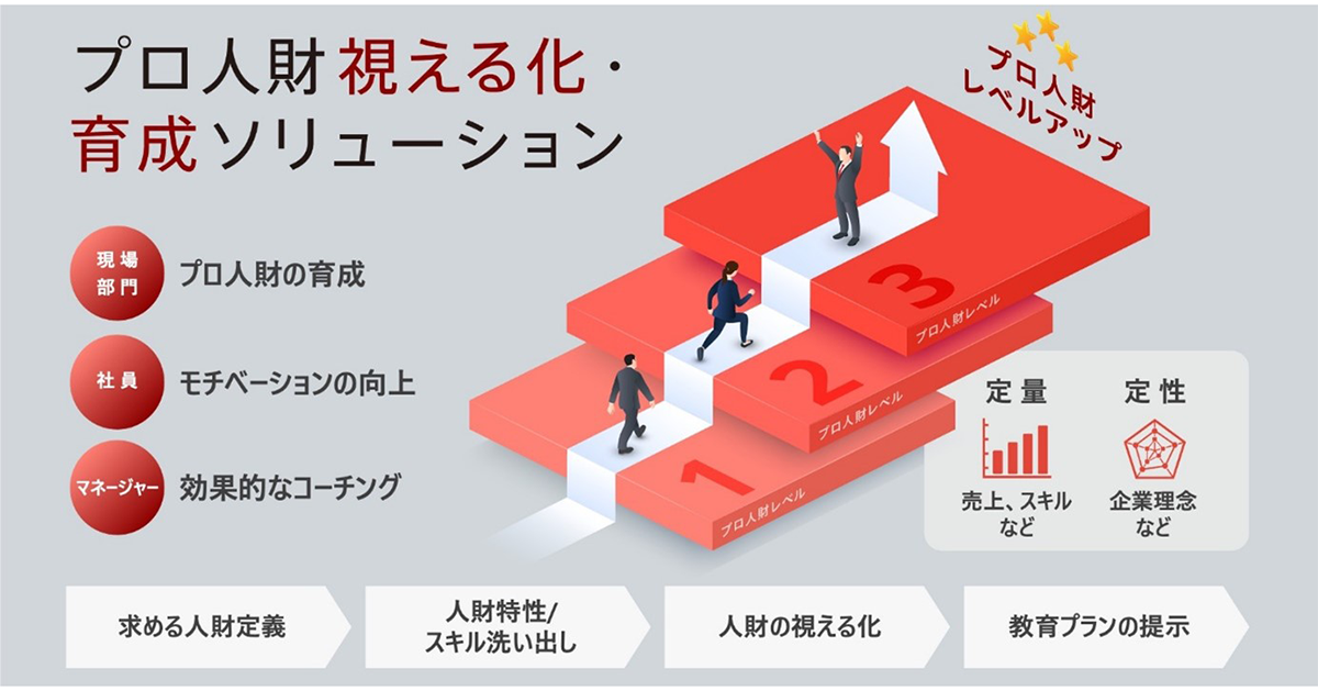 三菱UFJモルガン・スタンレー証券と「プロ人財視える化・育成ソリューション」を共同開発—日立製作所|HRzine