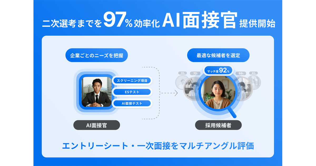 AIが採用候補者をスクリーニング 新卒採用向け新サービス「AI面接官」を提供開始—VARIETAS|HRzine