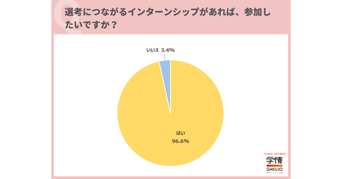「3年生のうちに内定を得たい」26卒は4人に1人 「2年生から就活準備をしている」の声—学情調べ|HRzine