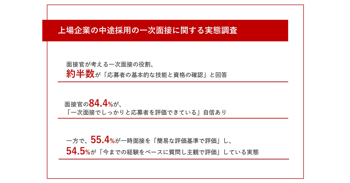 「1次面接の必要性を感じていない」面接官経験者は4割—PortRay調べ|HRzine