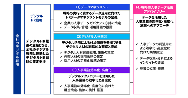 デジタルHRで業務効率化「戦略的人事データ活用アドバイザリーサービス」提供—KPMGコンサルティング|HRzine