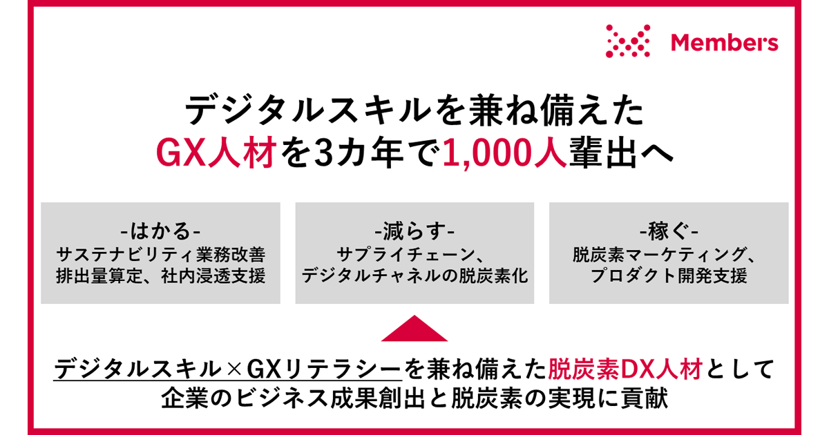 デジタルスキルとGXリテラシーを持つ「脱炭素DX人材」を育成 3年で1000人を目指す—メンバーズ|HRzine