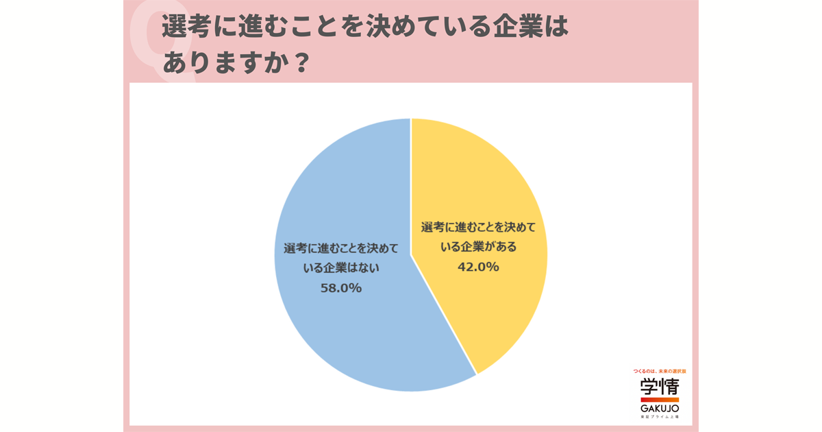 26卒の4割が「選考参加を決めた企業がある」 9月時点で「早期選考に参加している」の声—学情調べ|HRzine