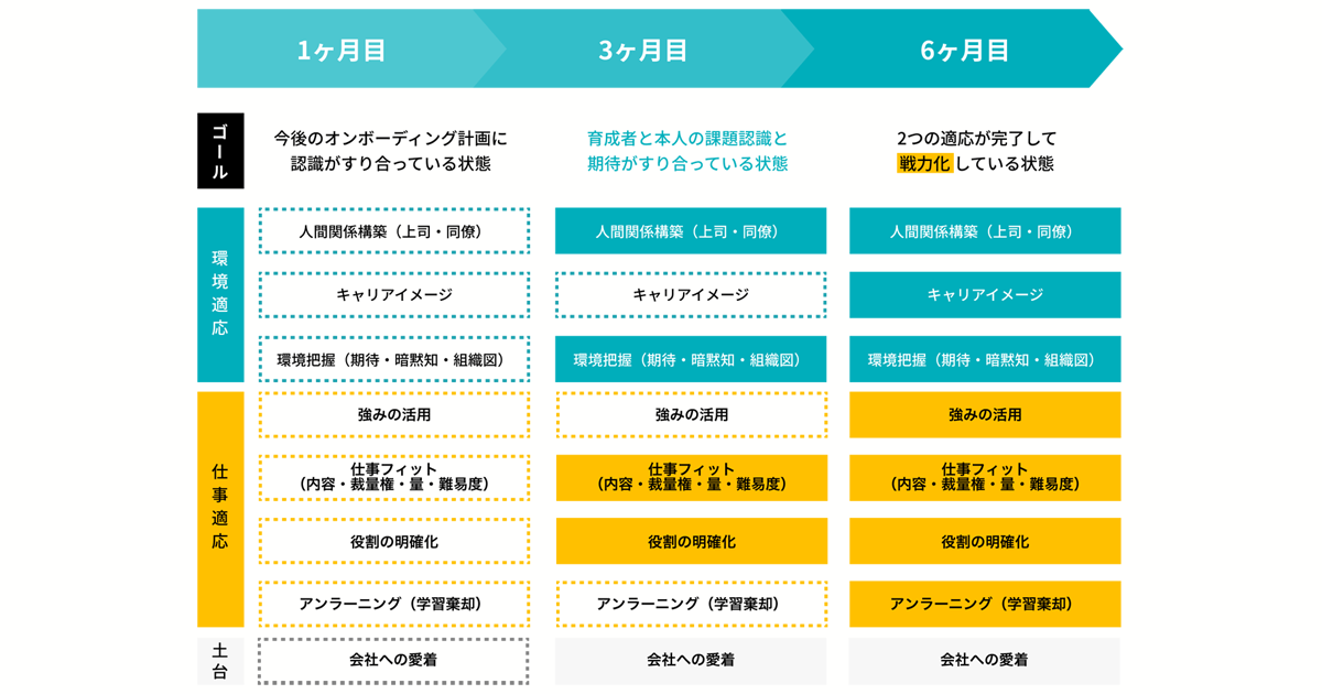中途採用者の定着を支援 オンボーディングサーベイツール「PANAI Career」提供—NEWONE|HRzine