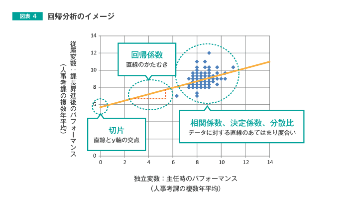 「回帰分析」で因果関係を分析する (1/3)：HRzine