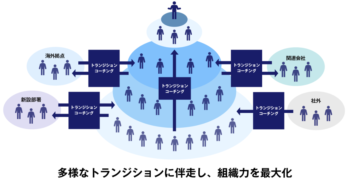 新しい役割への早期順応に特化した90日間のコーチング「トランジションコーチング」を提供—コーチ・エィ|HRzine