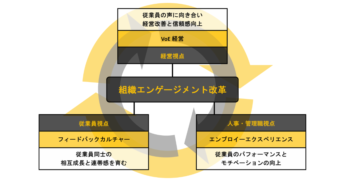 組織エンゲージメント改革を支援するAIソリューション・コンサルティングを5月提供開始—U-ZERO|HRzine