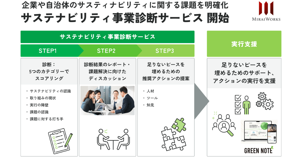 サステナビリティ事業の課題を明確化し解決をサポート 「サステナビリティ事業診断」提供—みらいワークス|HRzine