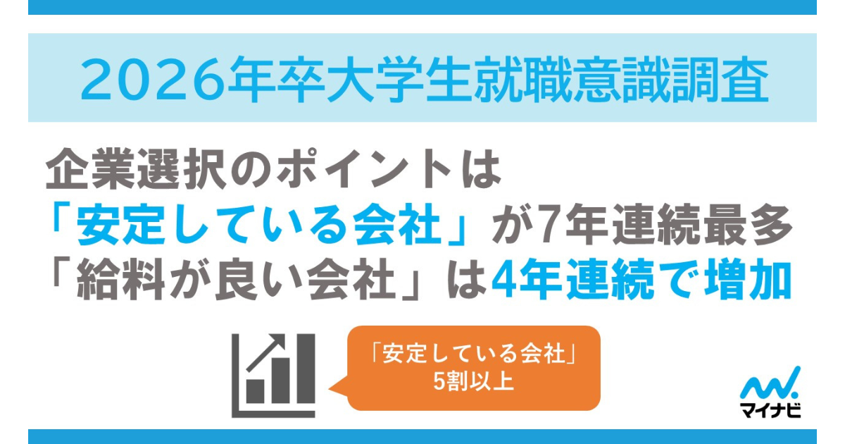 26卒の企業選びは「安定している会社」が半数超 避けるのは「ノルマがきつそうな会社」—マイナビ調べ|HRzine