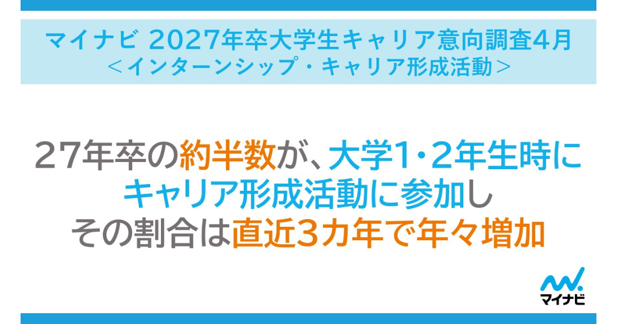 27卒の約半数が1～2年生時にキャリア形成活動に参加 理想の初任給は「25万円」が最多—マイナビ調べ|HRzine
