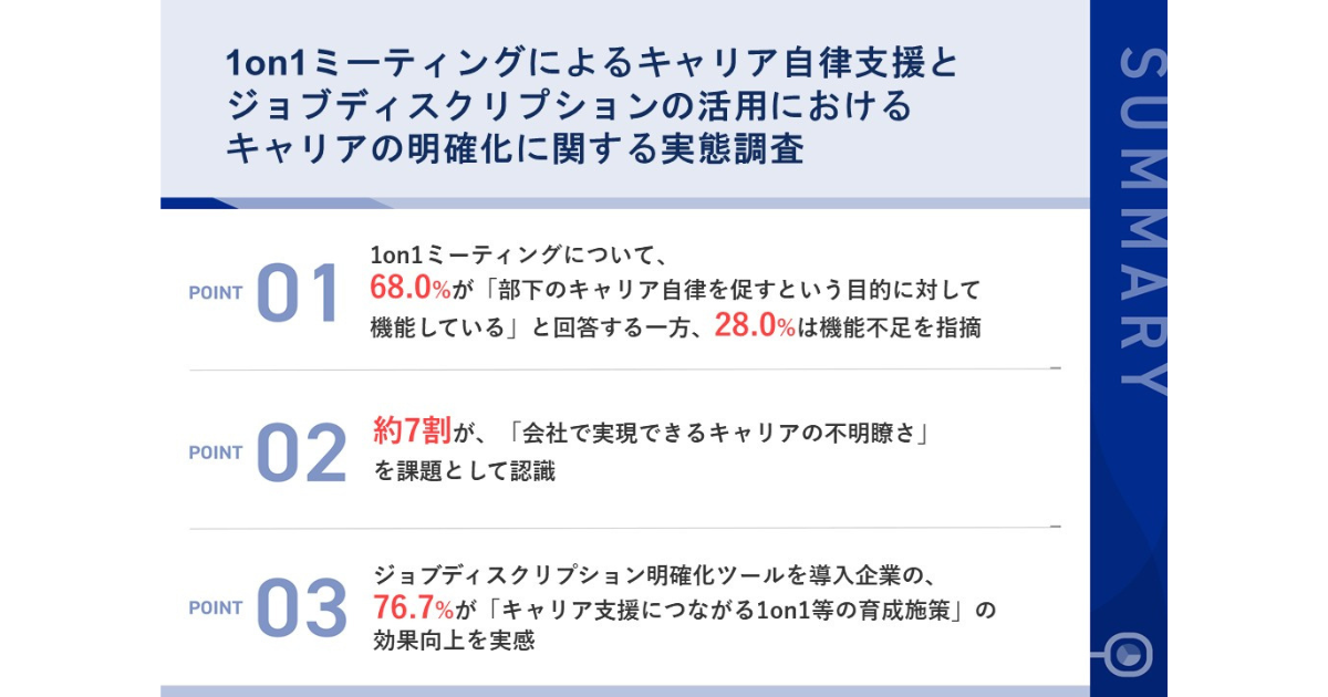 1on1が機能していないと感じる管理職は約4割 要因は「継続性がない」など—B-Connect調べ|HRzine